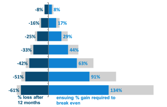 Empire Life Blog Downside Protection Strategies