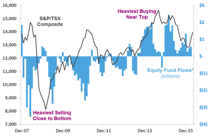 Empire Life Blog Importance of Downside Protection