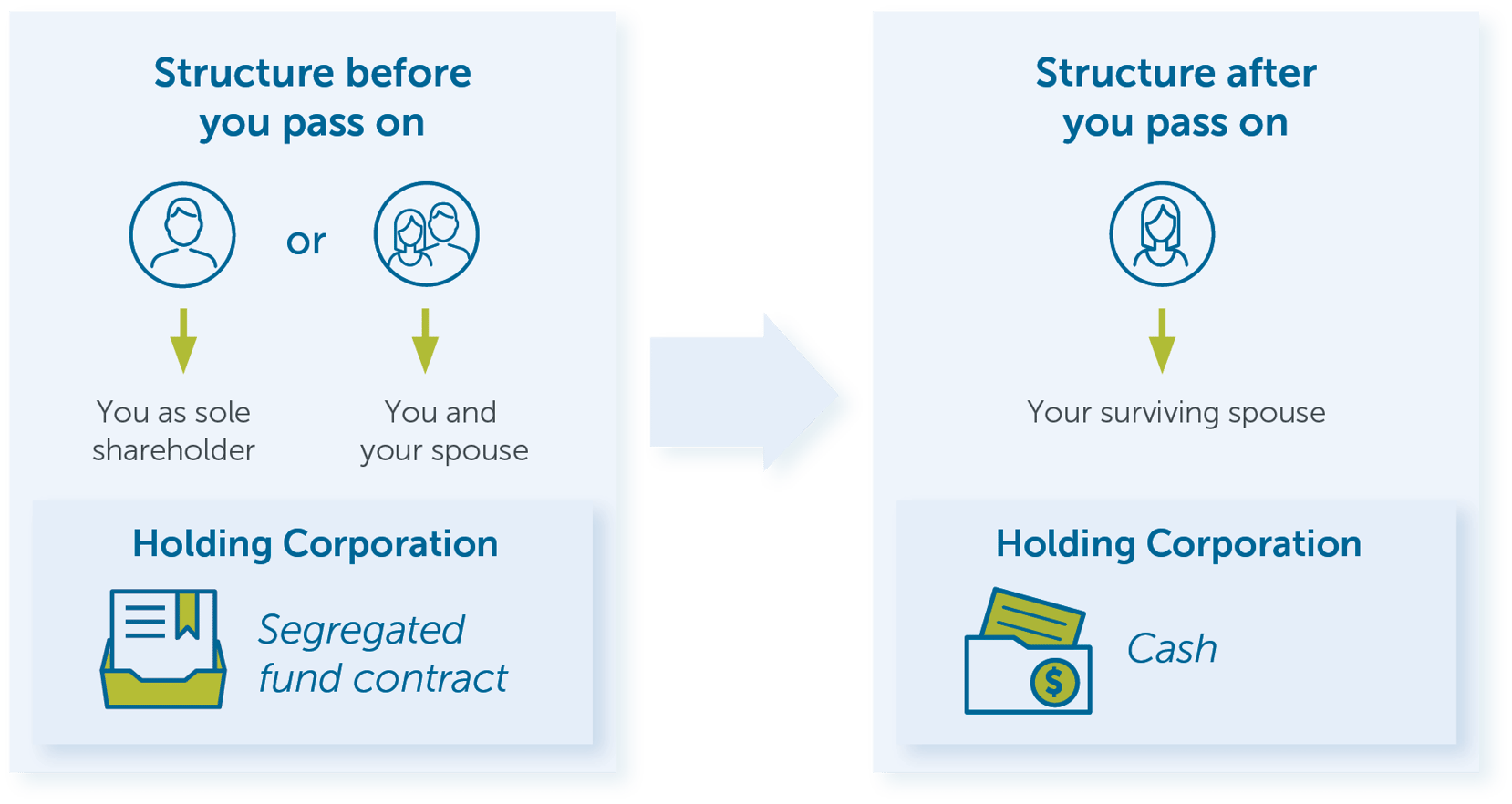 Empire Life Blog Maximize your corporate account return potential with ...