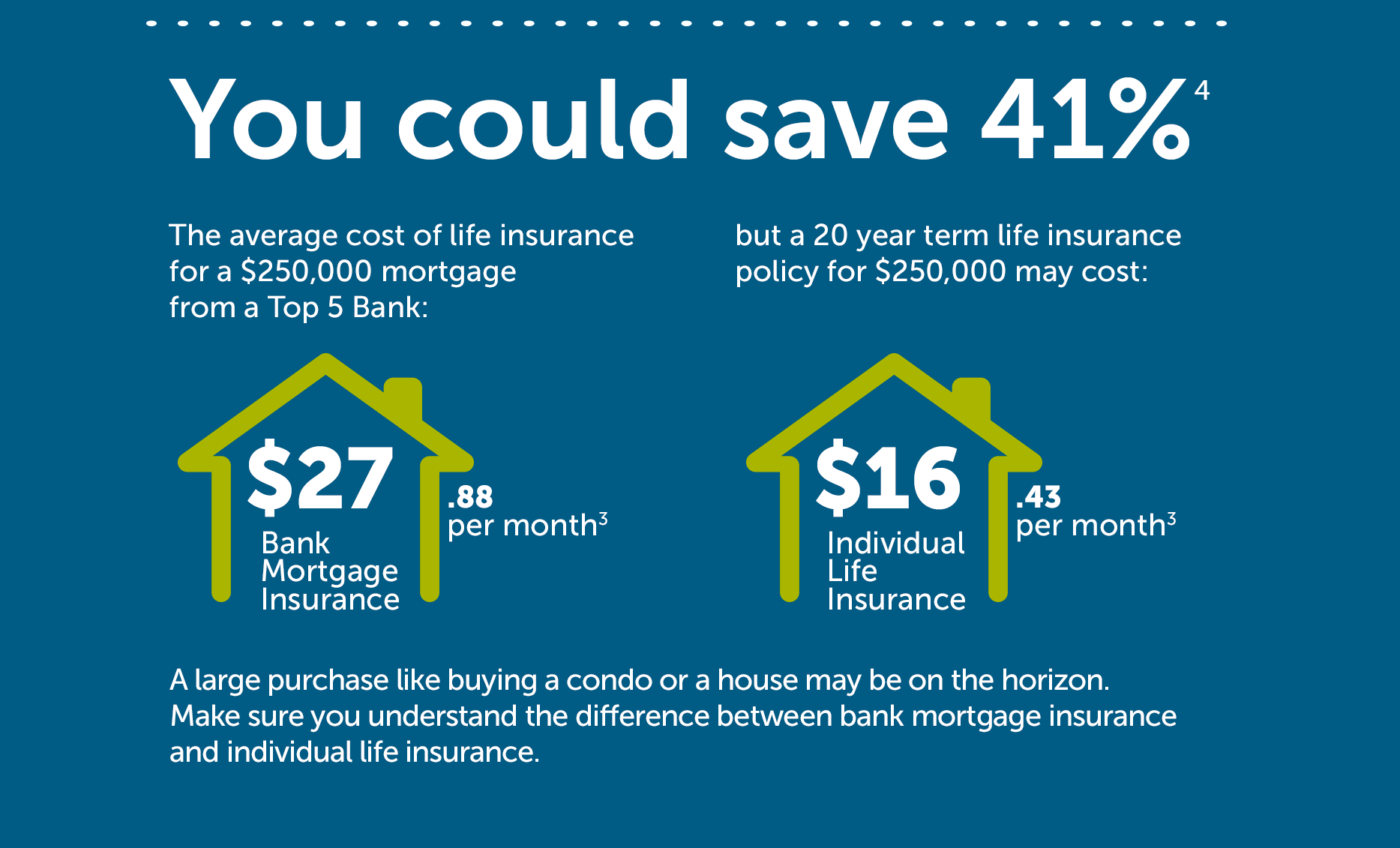 Empire Life Blog The stages of life insurance: Part I