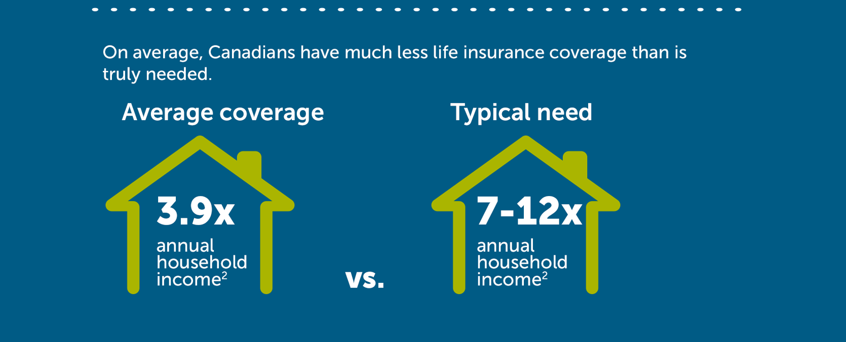 Empire Life Blog The stages of life insurance: Part II
